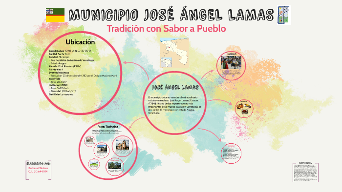 MUnicipio jose angel lamas by Ayron German Zerpa Aguilar on Prezi