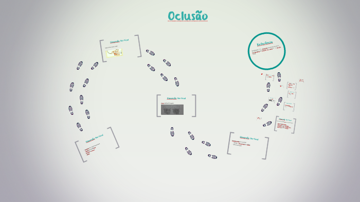 Oclusão by on Prezi