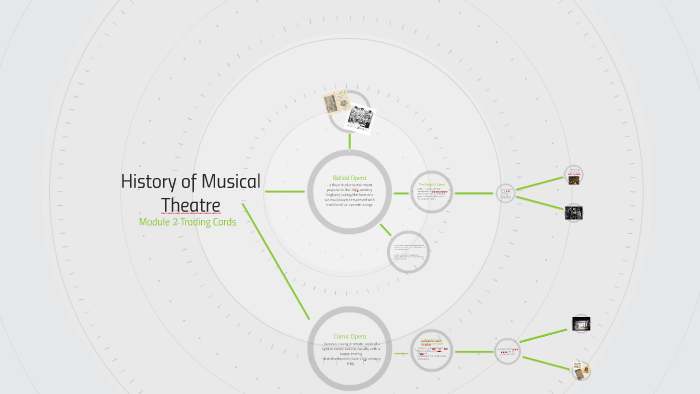 History of Musical Theatre by Stephen Gullette on Prezi