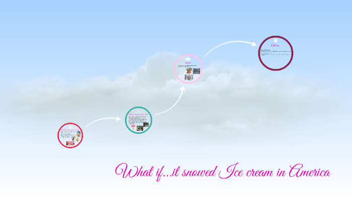 What if it snowed Ice cream instead of snow by brianna halladay on Prezi