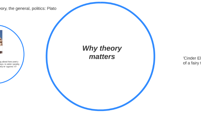 Why theory matters? by len platt on Prezi