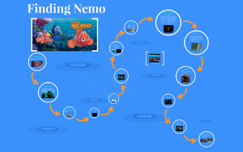 Finding Nemo by Talia Le on Prezi