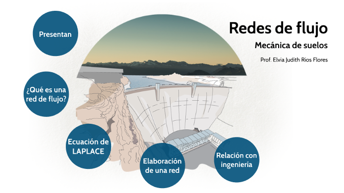 Redes de flujo by Toño Zazueta on Prezi