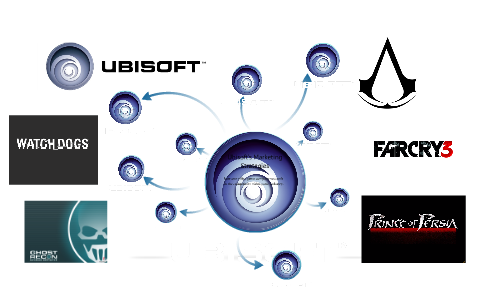Ubisoft Marketing by on Prezi
