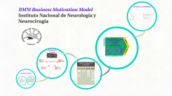 BMM Business Motivation Model by Adán Navarro on Prezi