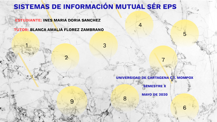SISTEMAS DE INFORMACIÓN MUTUAL SER EPS by INES MARIA DORIA SANCHEZ on Prezi