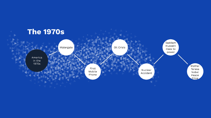 1970s Important Event by Jack Kerstiens on Prezi