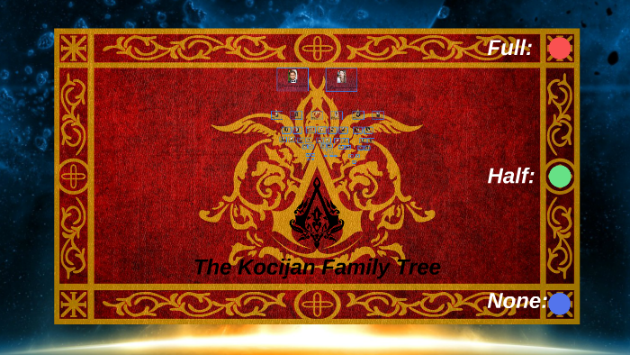 The Kocijan Family Tree by Amanda Stinson on Prezi