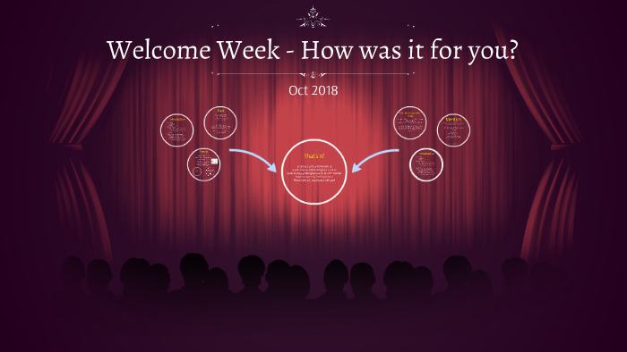 2018 First Years Welcome Week Workshop by UoNSU Insight Sarah Murray on ...