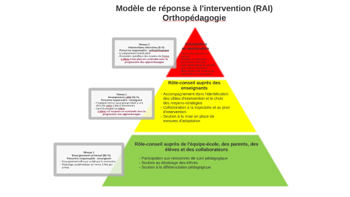 RAI Nacelle by Patricia Gagnon on Prezi
