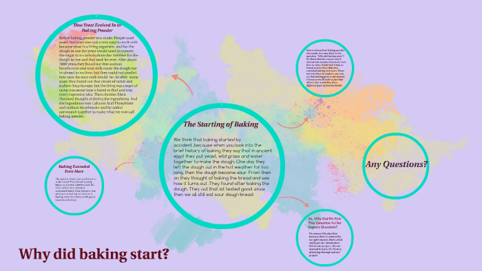 Why did baking start? by Nikkicat 5000 on Prezi