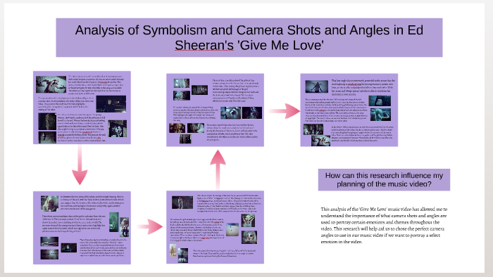 Symbolism and Camera Shots and Angles in 'Give Me Love' by Ashleigh ...