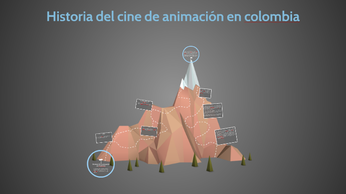 historia de la animacion en colombia by Xavi Lastre Arrieta on Prezi