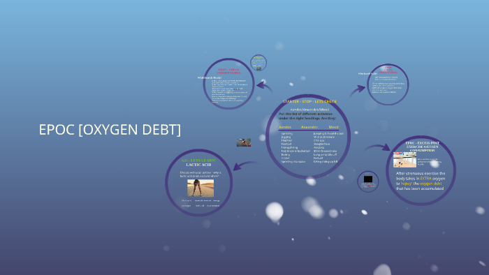 EPOC [OXYGEN DEBT] by Kim Gospel on Prezi
