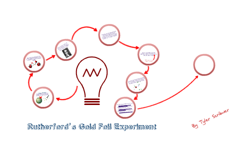 Rutherford’s Gold Foil Experiment by Tyler Scribner on Prezi