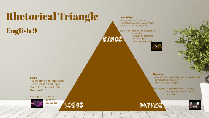 Rhetorical Triangle by Silvia Knowles on Prezi