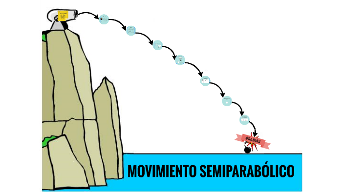 MOVIMIENTO PARABÓLICO by LILY CASTAÑO on Prezi