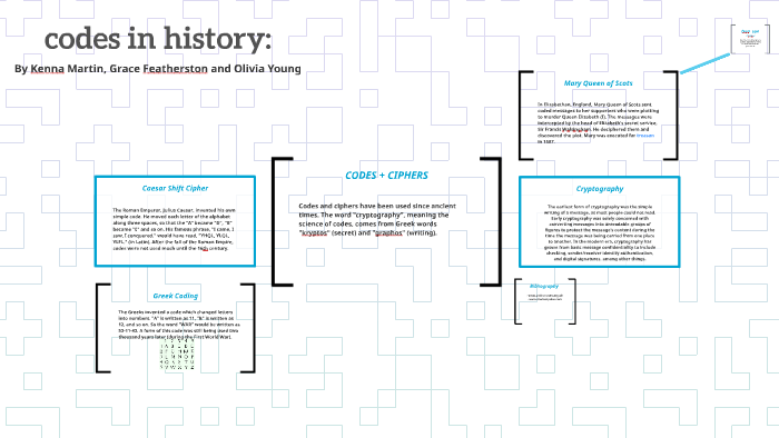 codes in history: by Coding Project Math Honors on Prezi