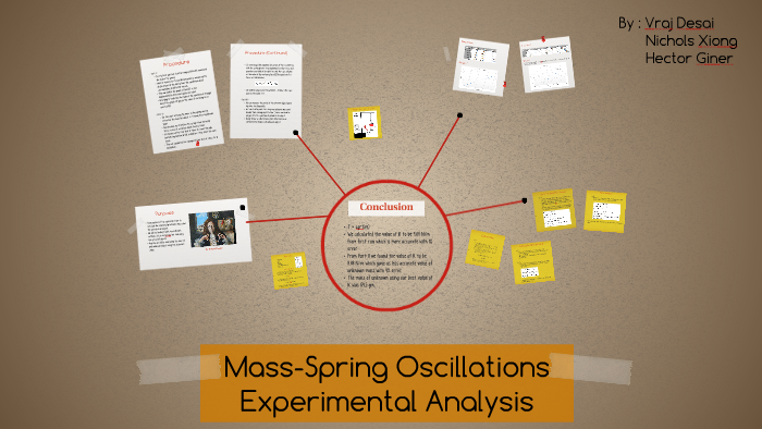 Mass-Spring Oscillation Experiment by Vraj Desai on Prezi