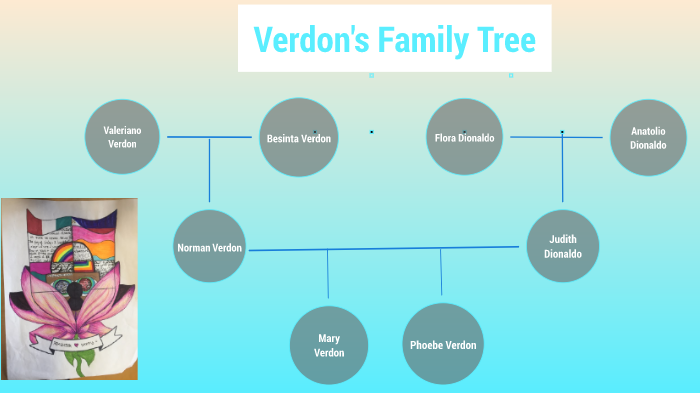 Family Tree by Mary Verdon on Prezi