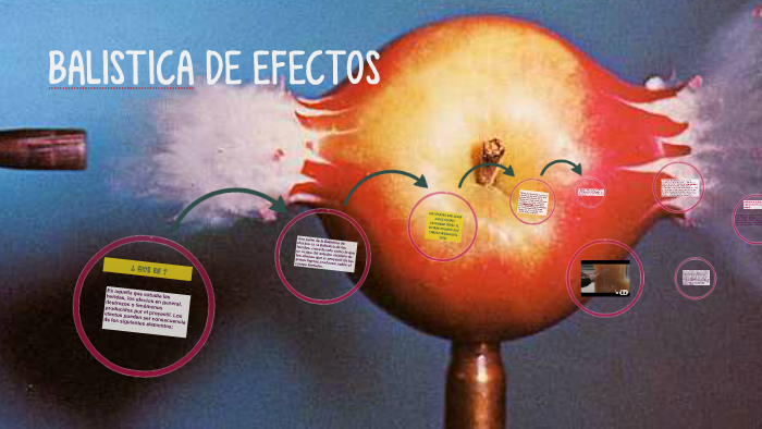 Balística de defectos by angela toro on Prezi