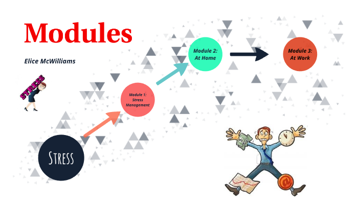 Stress Modules by elice mcwilliams on Prezi
