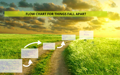 FLOW CHART FOR THINGS FALL APART by lexie fortner on Prezi