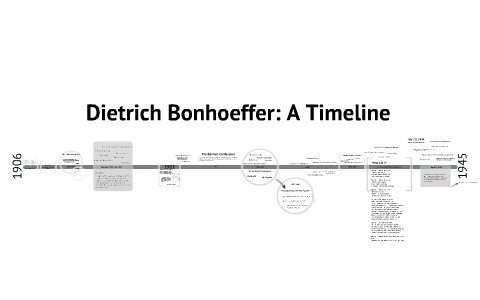 Dietrich Bonhoeffer: A Timeline by Brant Himes on Prezi