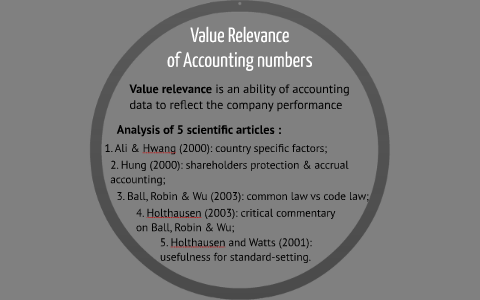 Value Relevance of Accounting Numbers by Mariia Kozlova on Prezi
