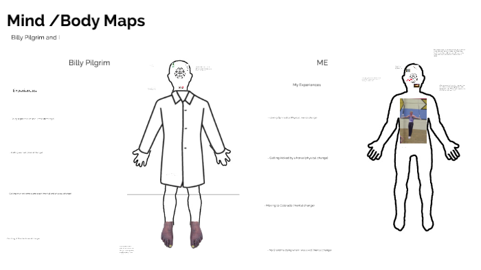 Mind/ Body Map by Edwin Kust on Prezi