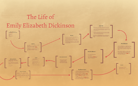 The Life of Emily Dickinson by Gavin Winnett on Prezi