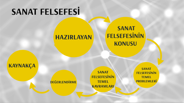 Gamze ZENGİN-10. Sınıf Sanat Felsefesi Konusu by Gamze Zengin on Prezi