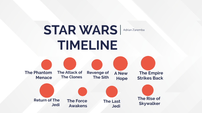 Star Wars TImeline by Adrian Zaremba on Prezi