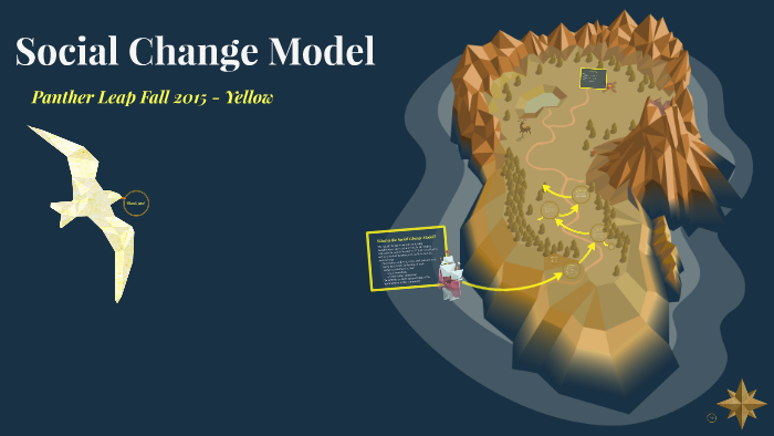Social Change Model by Unique Walters on Prezi