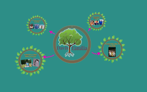 Davis Family Tree. by Sadie Davis on Prezi