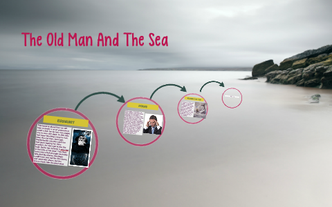 The Old Man And The Sea by Jacob Erb on Prezi