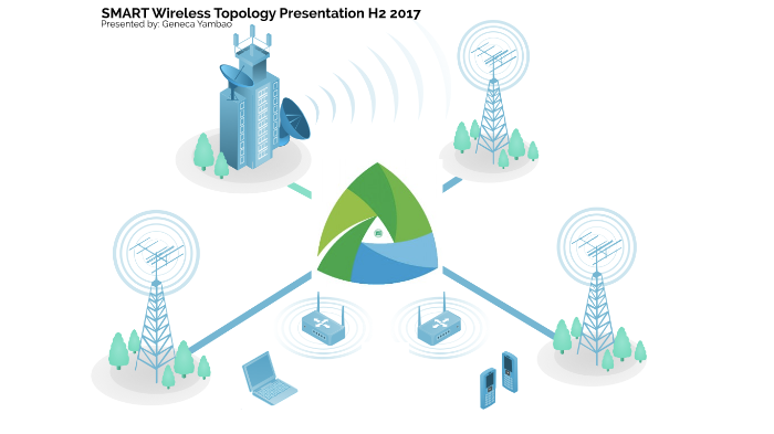 H2 2017 SMART Wireless Topology Presentation by Geneca Yambao on Prezi
