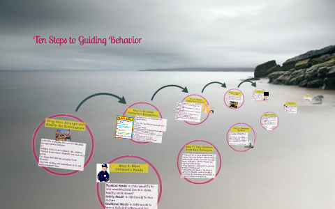 Ten Steps to Guiding Behavior by Christy Steckline on Prezi