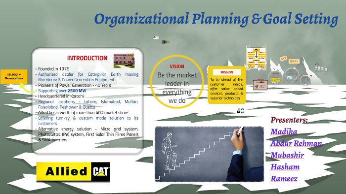 Organizational Planning & Goal Setting by Mubashir Hasan on Prezi