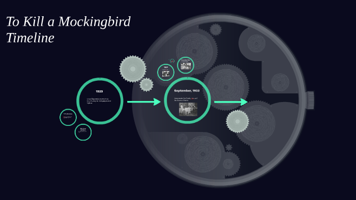 To Kill a Mockingbird Timeline by Julian Mata on Prezi