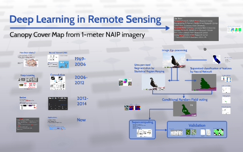 Deep Learning in Remote Sensing classification by Yenite Zhang