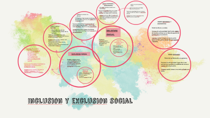 Inclusion y exclusion social by Elena Irastorza on Prezi