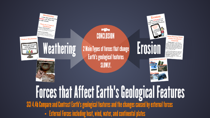 Forces that Affect Earth's Geological Features by Joyce Peoples on Prezi