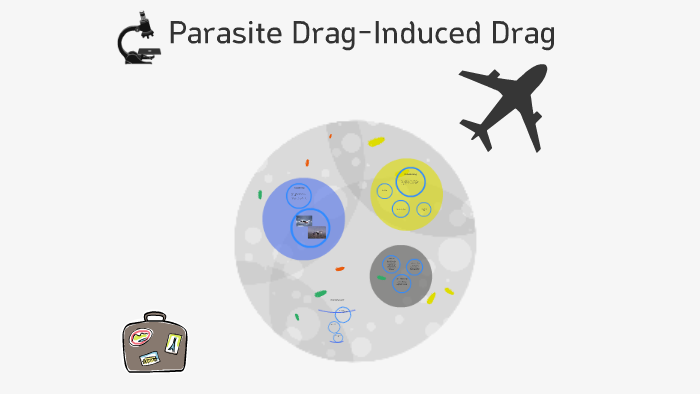 Parasite Drag-Induced Drag by Yuri Han on Prezi