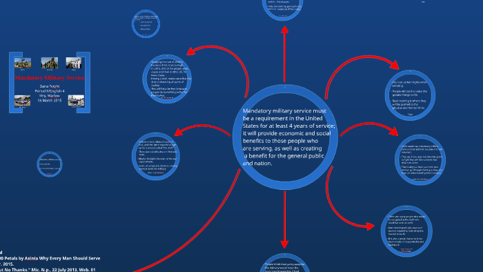 Mandatory Military Service by Dana Feight on Prezi