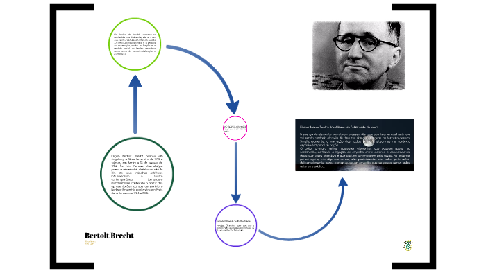 Bretol Brecht by Filipa Ribeiro on Prezi