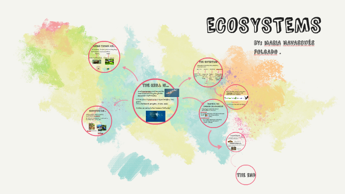 ECOSYSTEMS by on Prezi