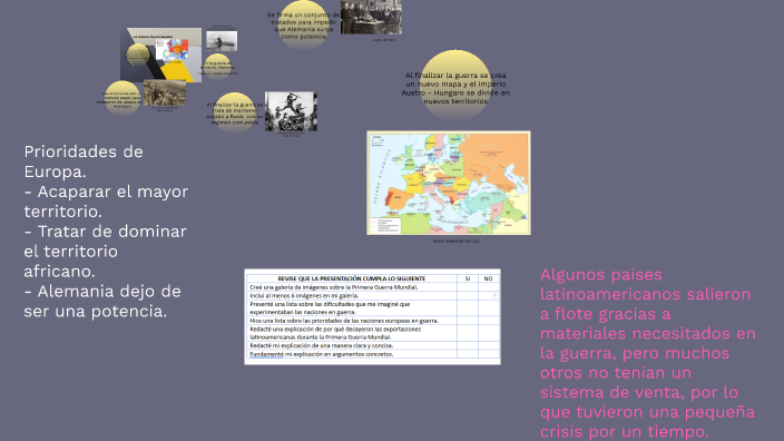 Primera Guerra Mundial by Nick Benavides on Prezi