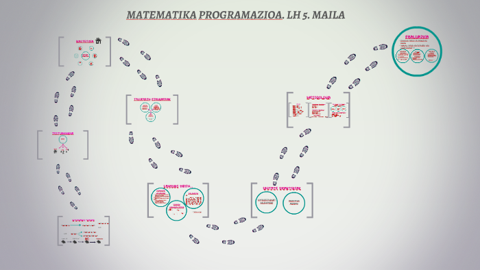 MATEMATIKA PROGRAMAZIOA. LH 5. MAILA by Andrea Etxarri on Prezi