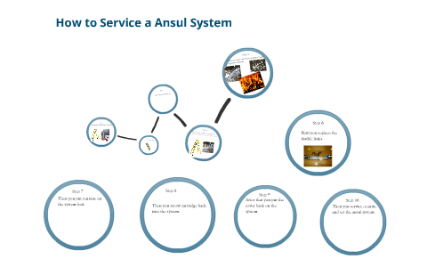 How to service a ansul system by nathanael phillips on Prezi